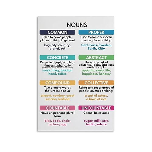 BLUDUG Nouns, Types Of Nouns, Grammar Chart For Homeschool, Classroom ...