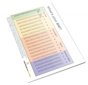 BMI Chart Handout Tearpad - Walmart.com