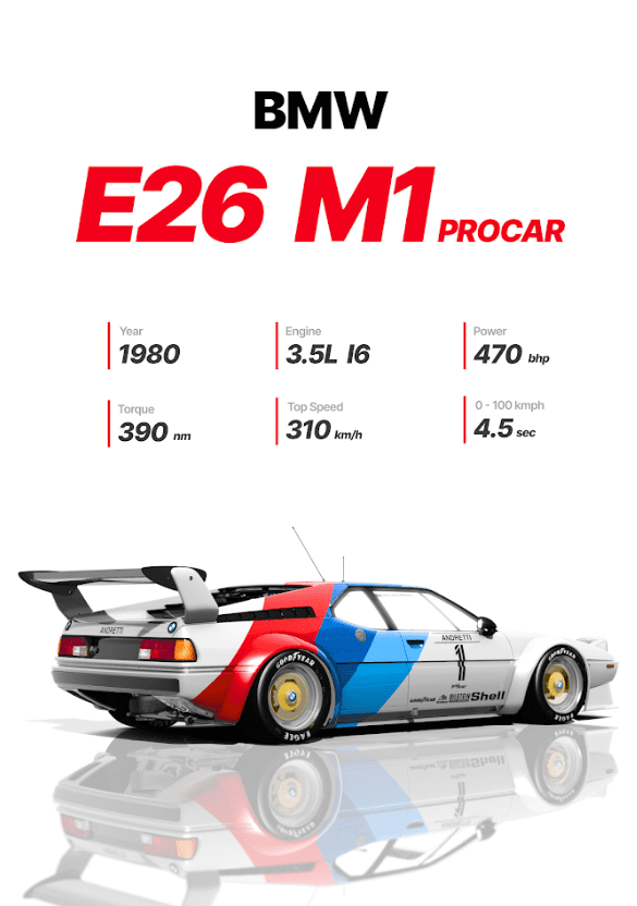 BMW E26 M1 Procar 24x36 Poster - Classic Race Car, Motorsport Legend ...