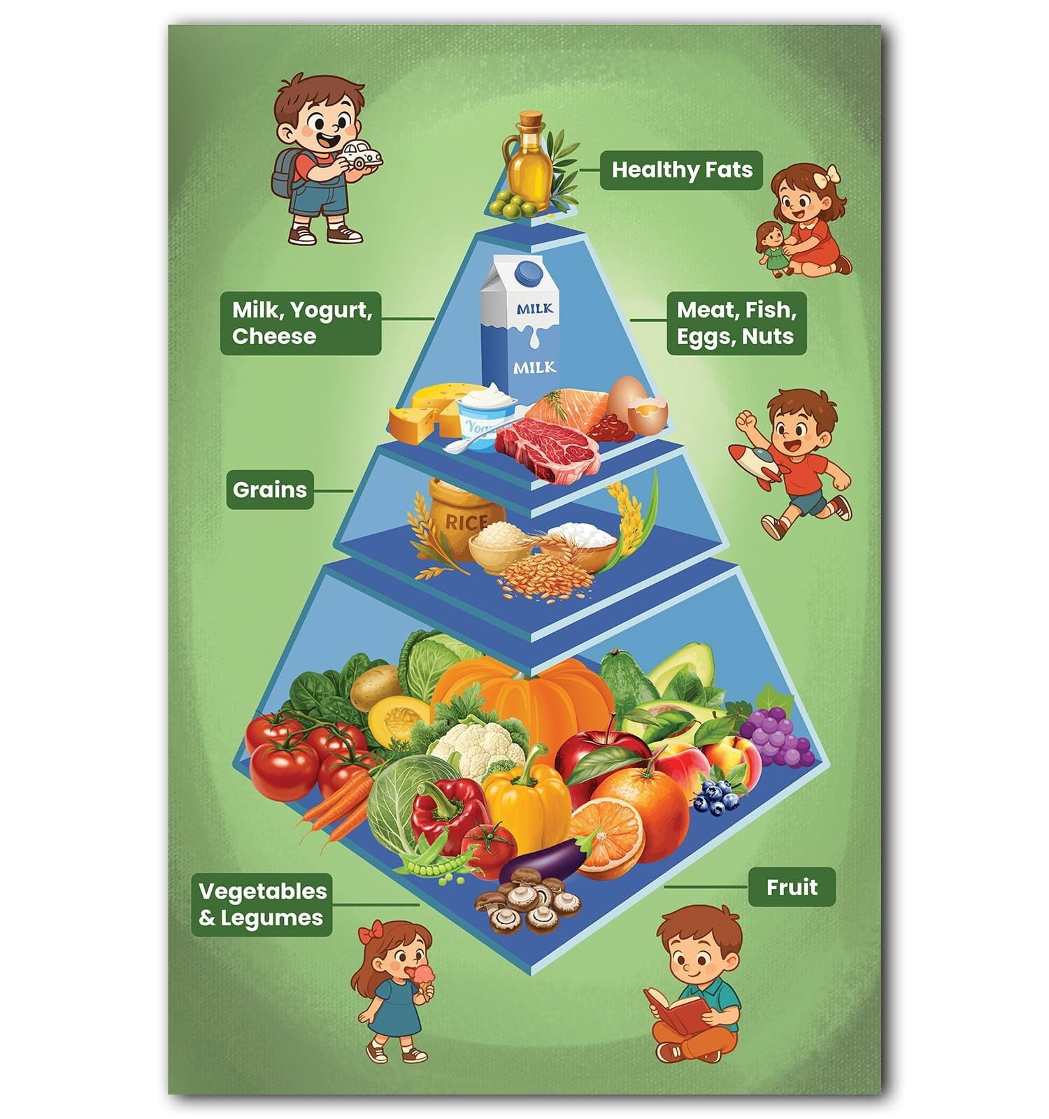 BOX Food Pyramid Poster for Kids Healthy Eating Chart for Children ...