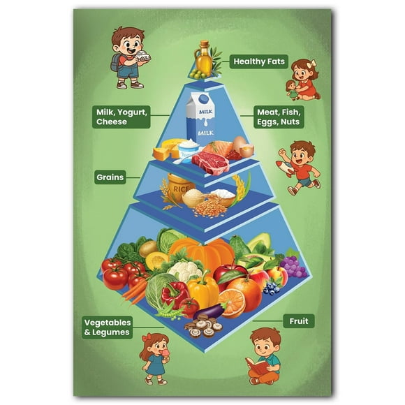 Food Guide Pyramid For Kids
