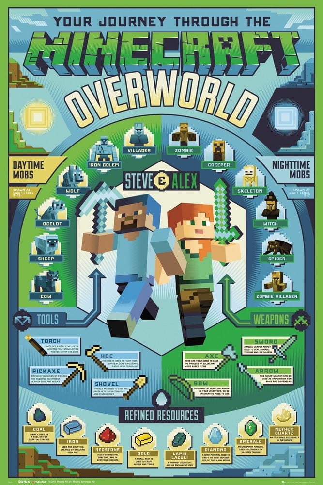 BUY ART FOR LESS Officially Licensed Minecraft - Overworld Biome - Art ...