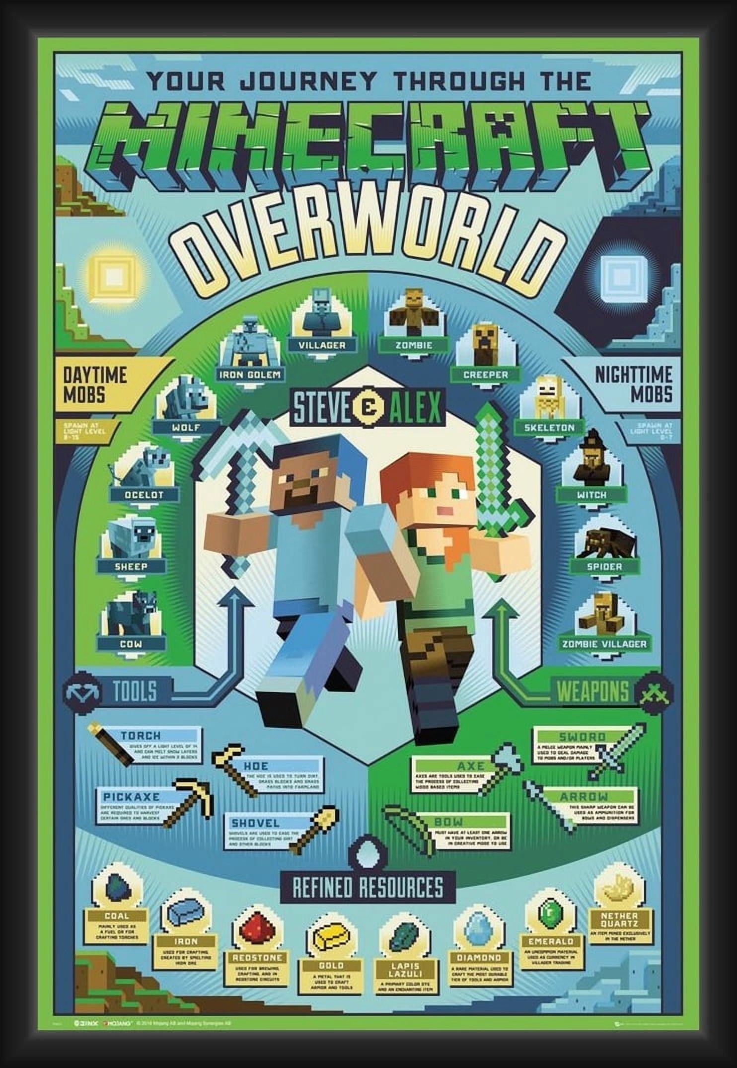 BUY ART FOR LESS Officially Licensed Minecraft - Overworld Biome ...