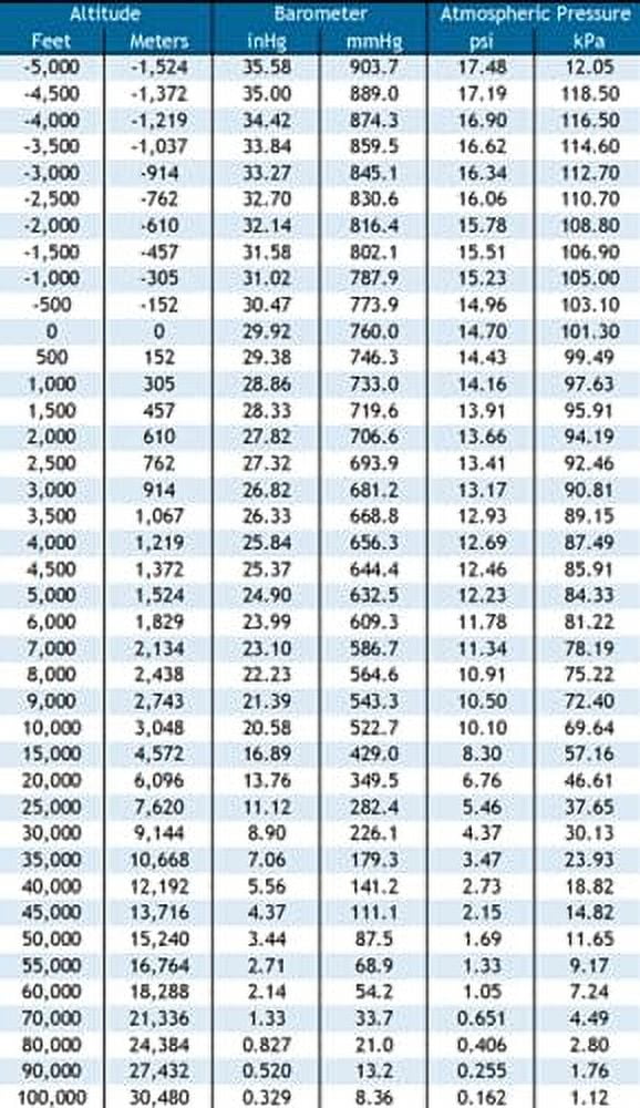 BVV 10 Gallon Aluminum Vacuum Chamber with Glass Lid - Walmart.com
