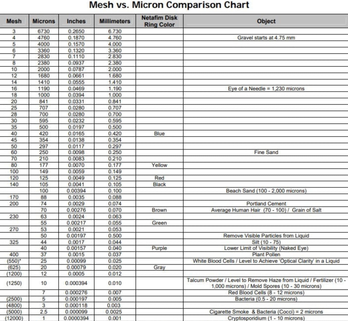 BVV Buna-N 150 Mesh (100 Micron)-4-inch - Walmart.com