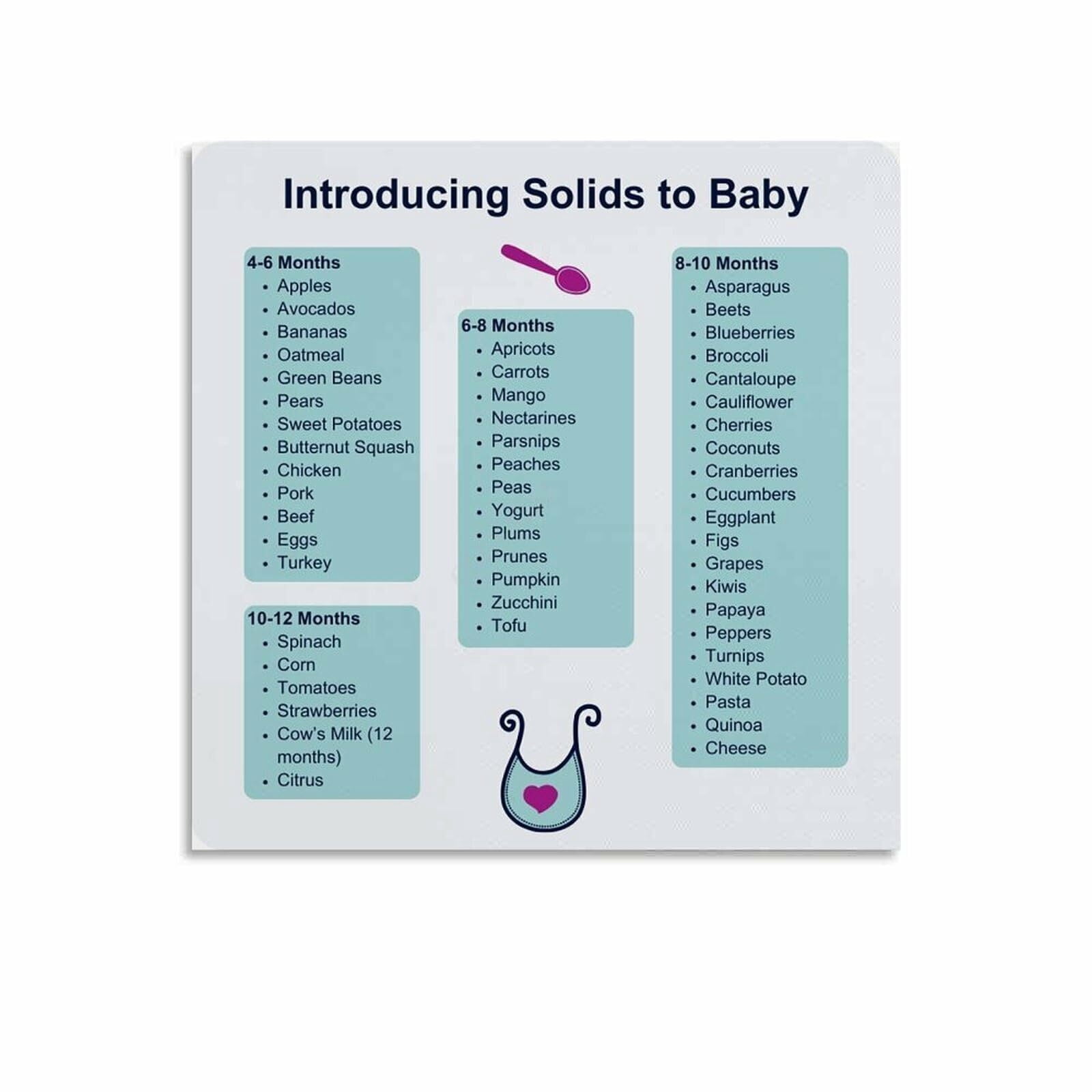 Baby First Foods List Poster For New Parents (7) Canvas Painting for ...