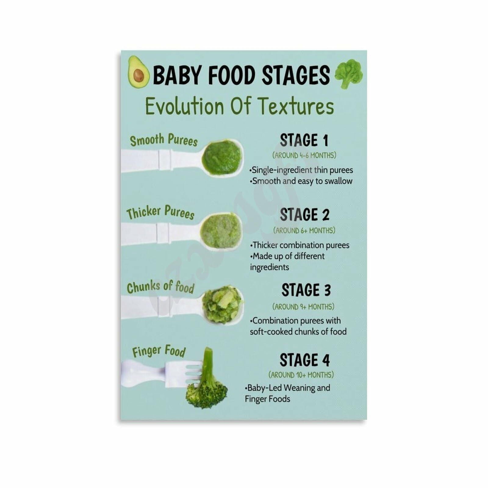 Baby Food Stages Poster Infant Weaning Chart Educational Wall Art ...