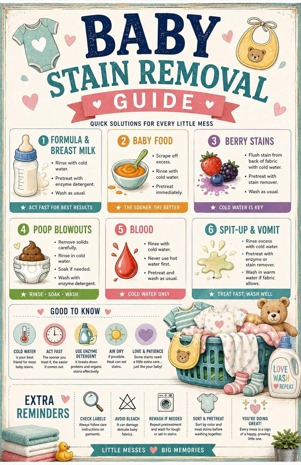Baby Laundry & Stain Removal Guide, 11x17 Laminated Poster, Unframed ...