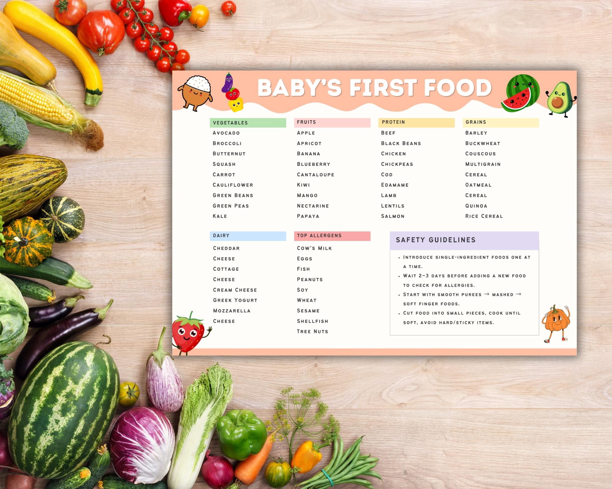 Baby Priority Food List Poster Baby Food Tracking Starting Solid And ...