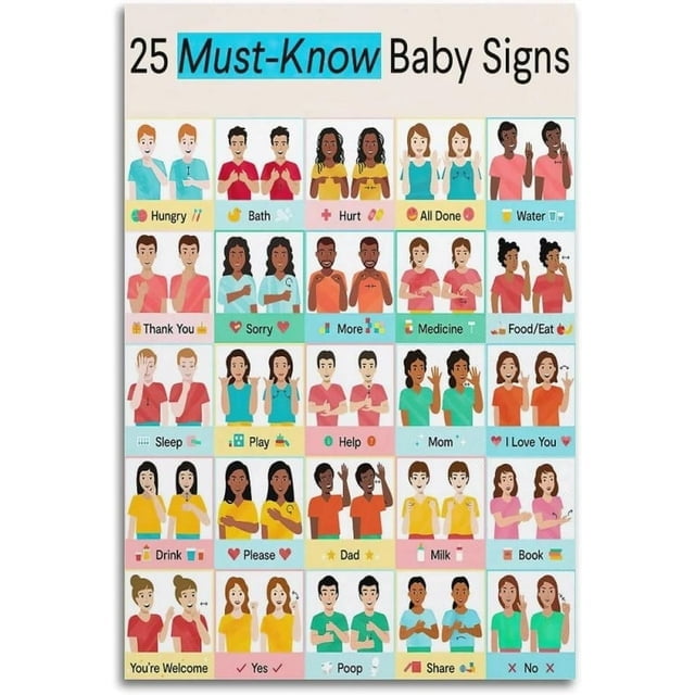 Baby Sign Language Poster 25 Must Know Baby Signs Poster Education ...