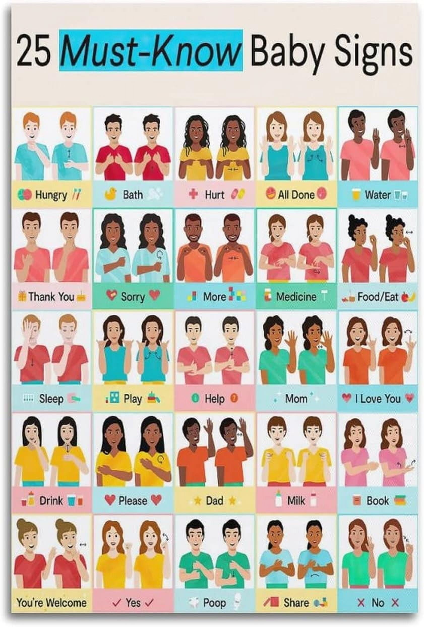 Baby Sign Language Poster 25 Must Know Baby Signs Poster Education ...