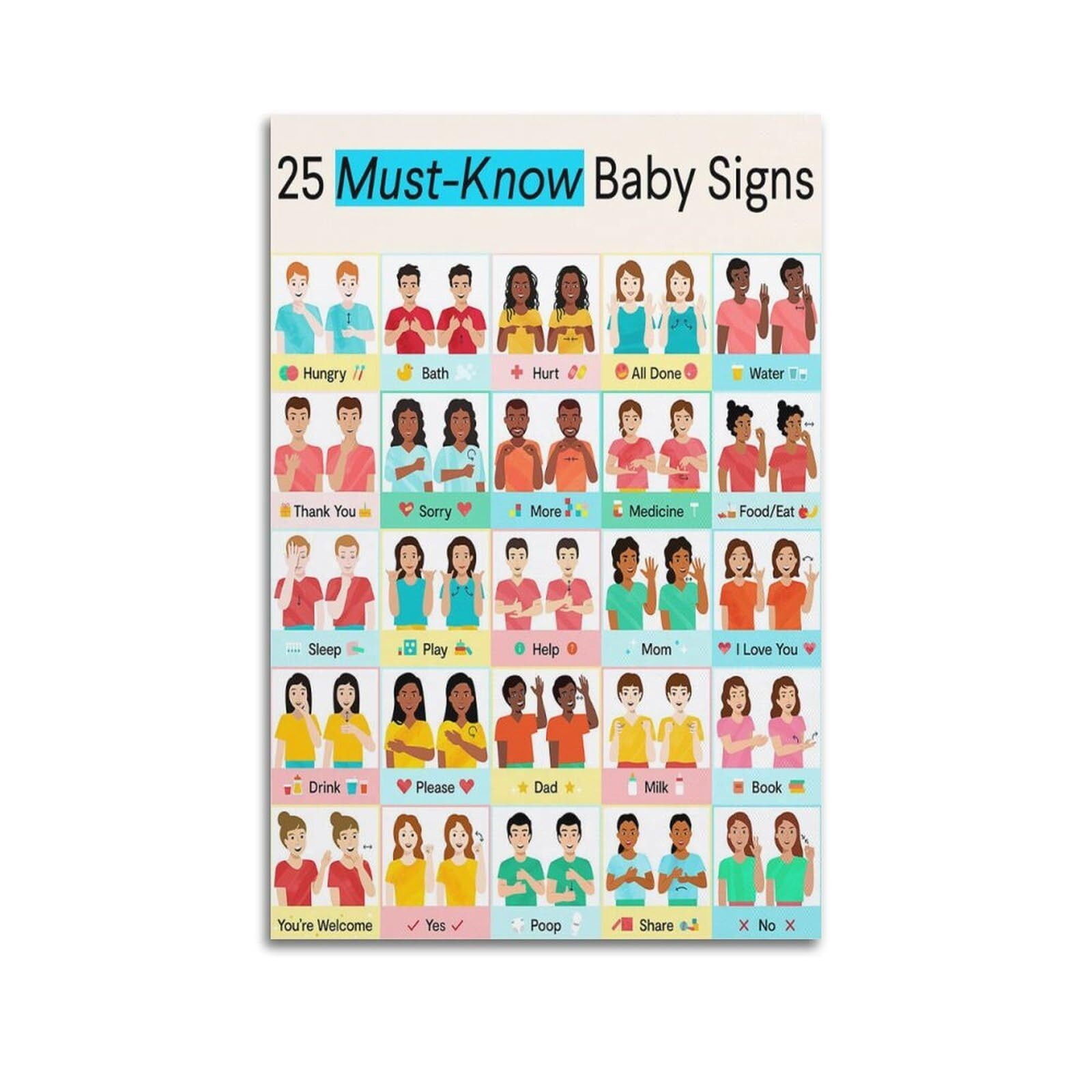 Baby Sign Language Poster 25 Must Know Baby Signs Poster Education ...