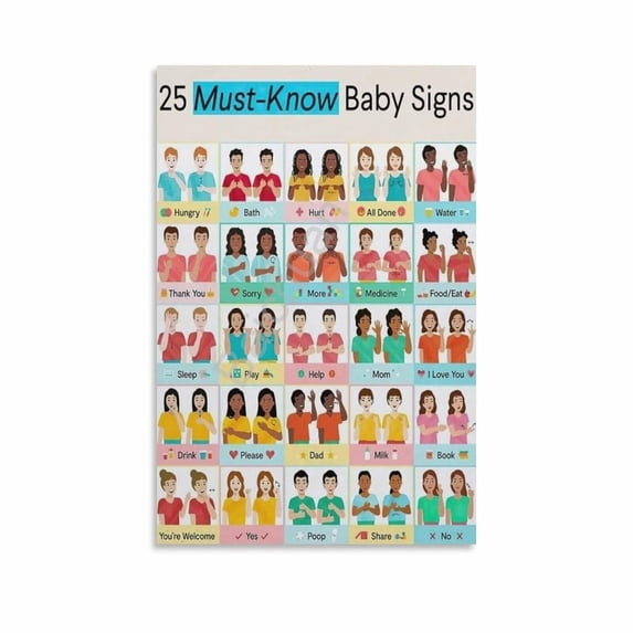 Baby Sign Language Poster Must Know Signs Guide Learning Education (4 ...