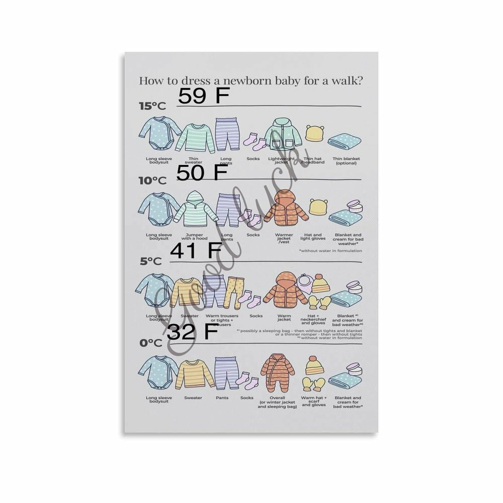 Baby Weather Dressing Clothes Temperature Layering Guide Poster Baby ...