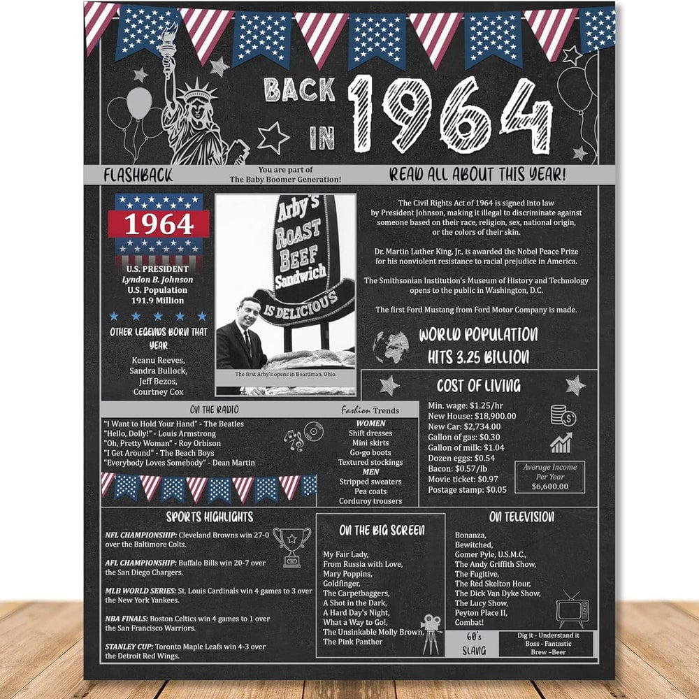Back In 1964 Newspaper Poster Poster, Vintage 60Th Birthday Wall Art ...