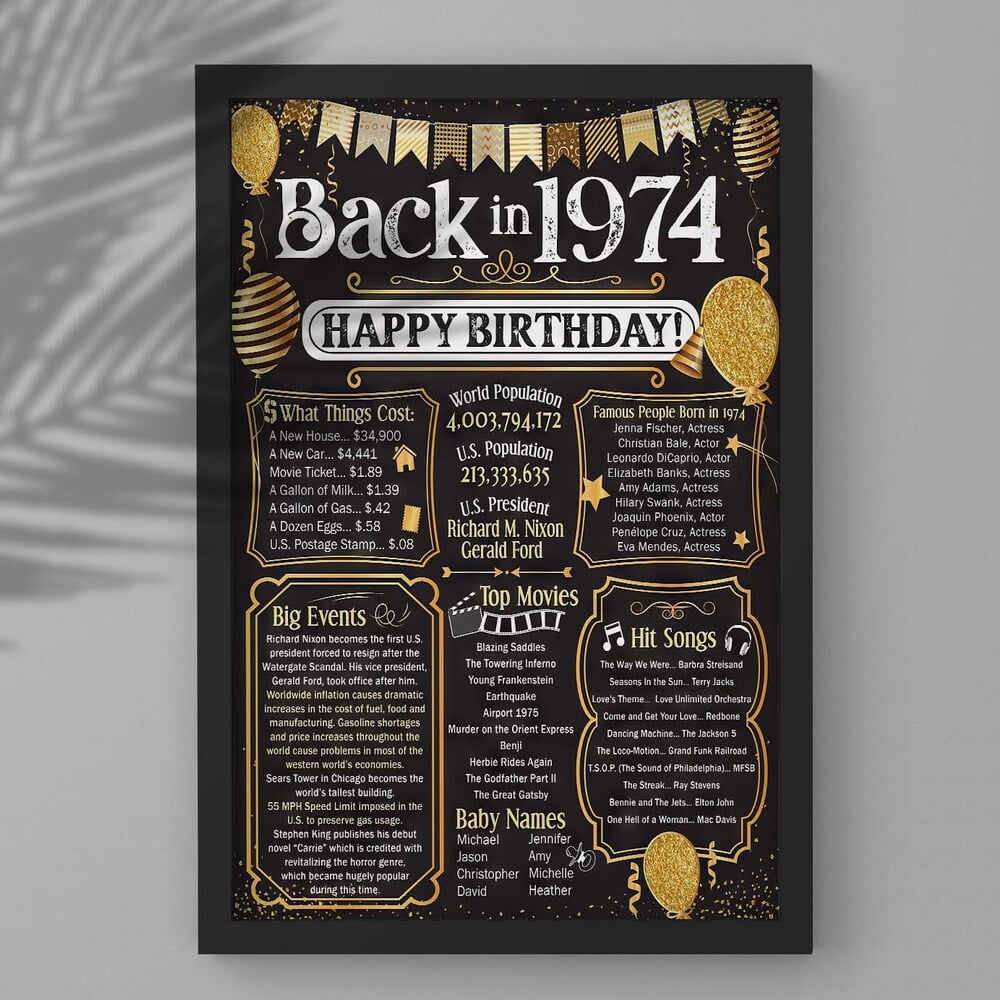 Back In 1974 Happy Birthday Poster Poster, 50Th Birthday Wall Art, Remembering The Year 1974 ...
