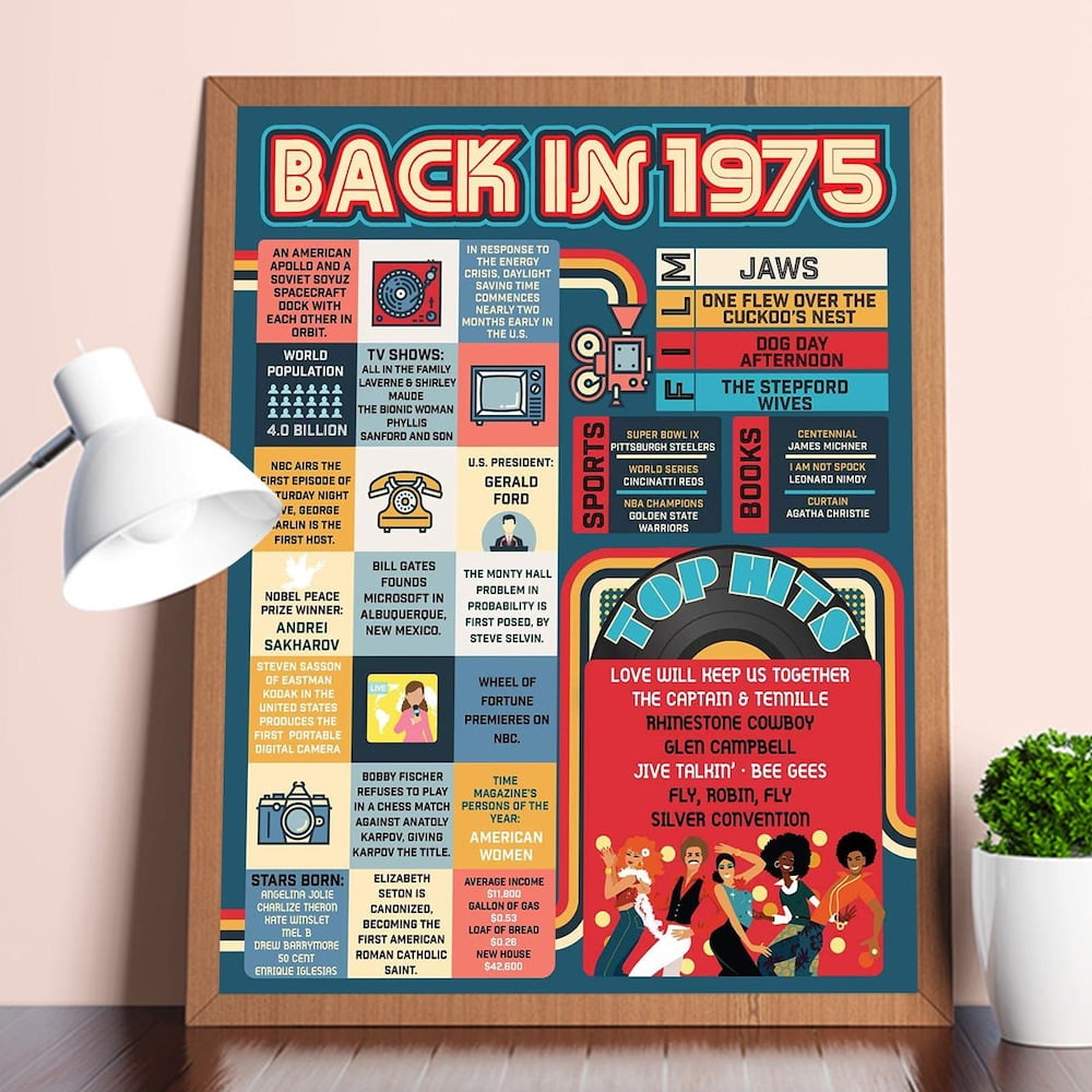 Back In 1975 Poster, 50Th Birthday Wall Art, 50 Years Ago Back In 1975 Poster, Vintage 50Th ...