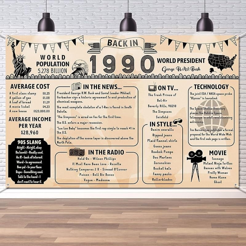 Back in 1990 Backdrop Large Wall Banner, Retro Style Happy 35th ...
