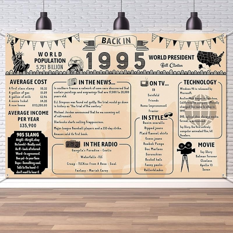 Back in 1995 Backdrop Large Wall Banner, Retro Style Happy 30th ...