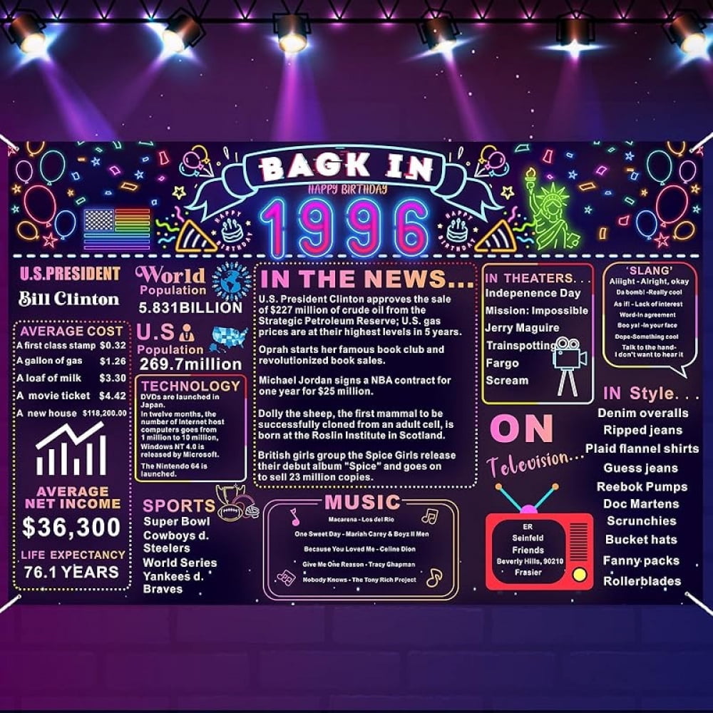 Back In 1996 29th Birthday Decorations Happy 29th Birthday Banner Neon ...