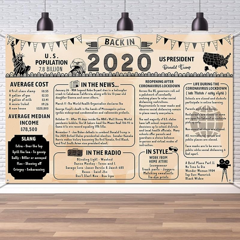 Back in 2000 Backdrop Large Wall Banner, Retro Style Happy 25th ...