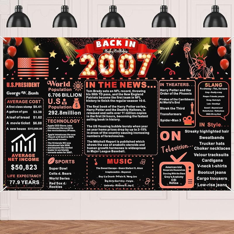 Back In 2001 Red and Black 24th Birthday Decorations Happy 24th ...