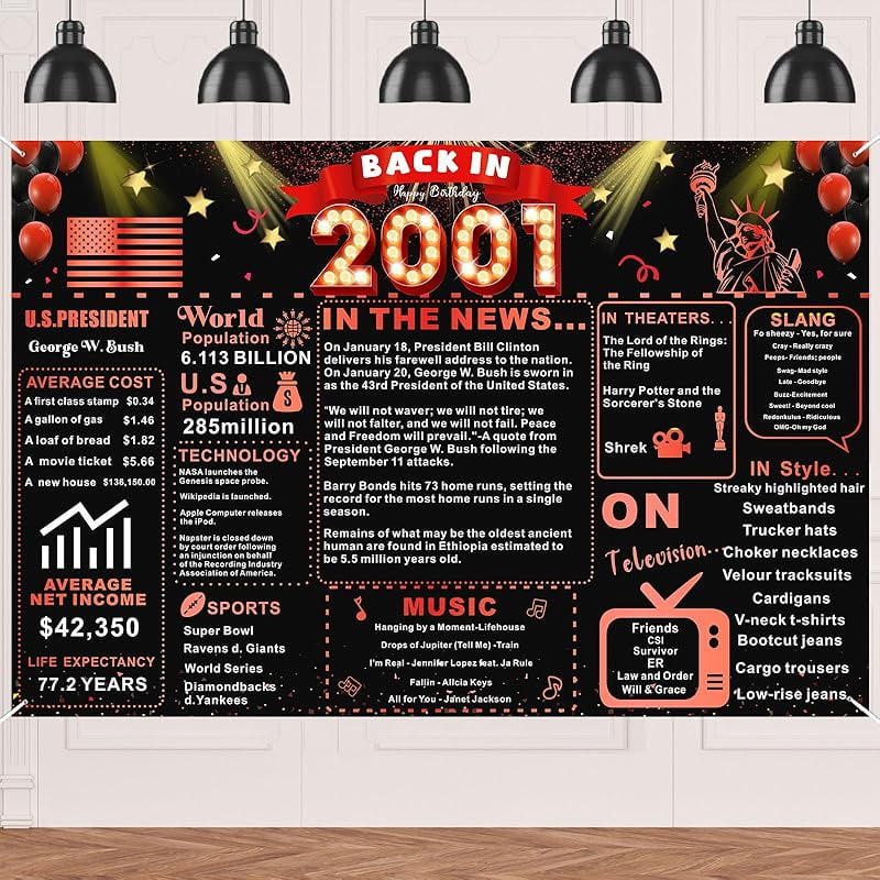 Back In 2001 Red and Black 24th Birthday Decorations Happy 24th ...