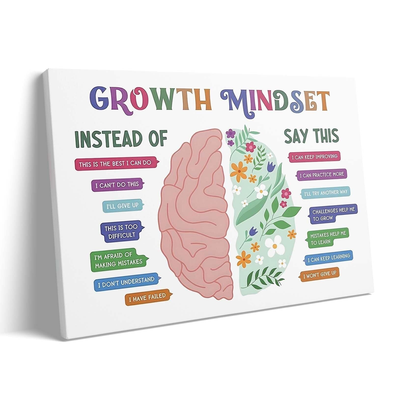 Back to School Canvas Wall Art Decor Painting - Growth Mindset Poster ...