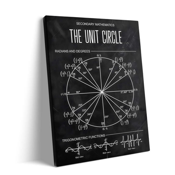 Back to School Canvas Wall Art Decor Painting - Secondary Math Unit ...