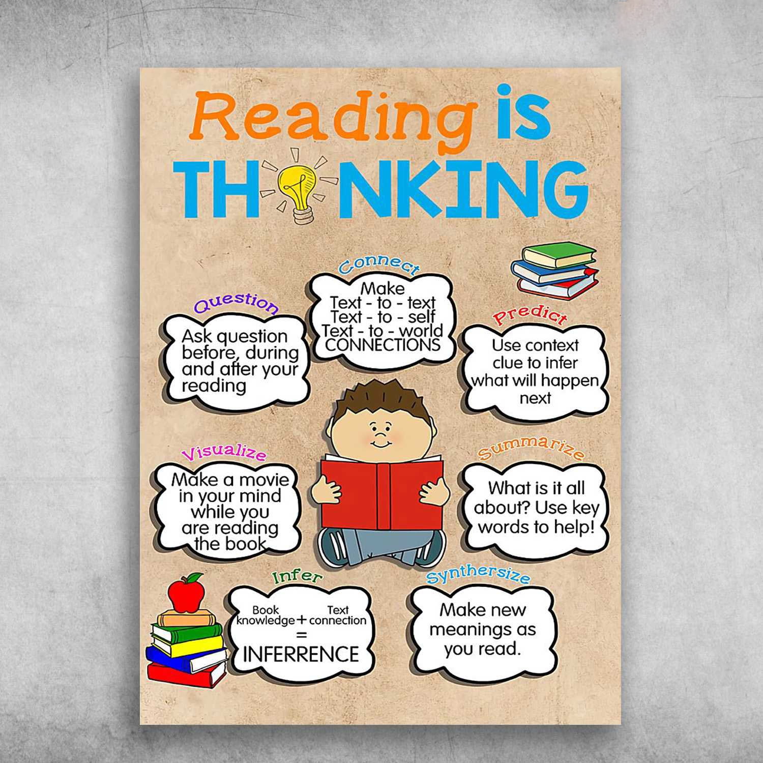 Back To School - Reading Is Thinking, Question, Ask Question Before ...