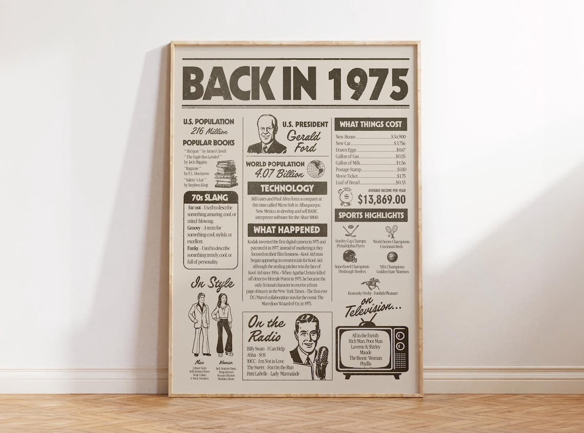 Back in 1975 History Buff Culture Art Vintage American July 4th ...