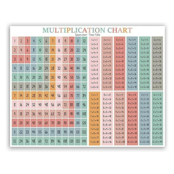 Back to School Math Wall Art - Multiplication Chart Poster Set for ...