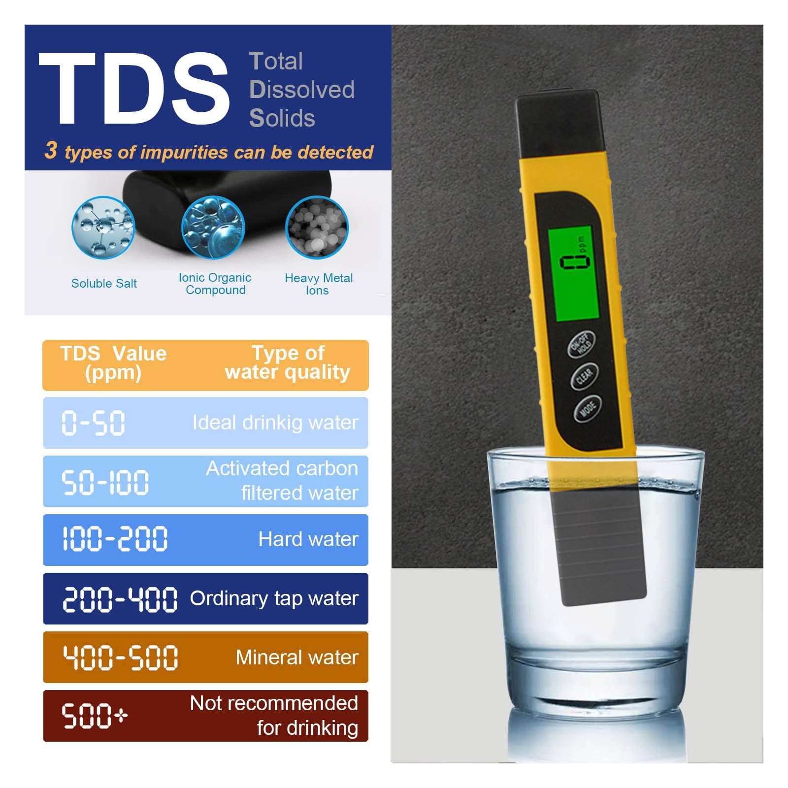 Back to School Savings! Feltree Water Quality Detection Pen, Swimming ...