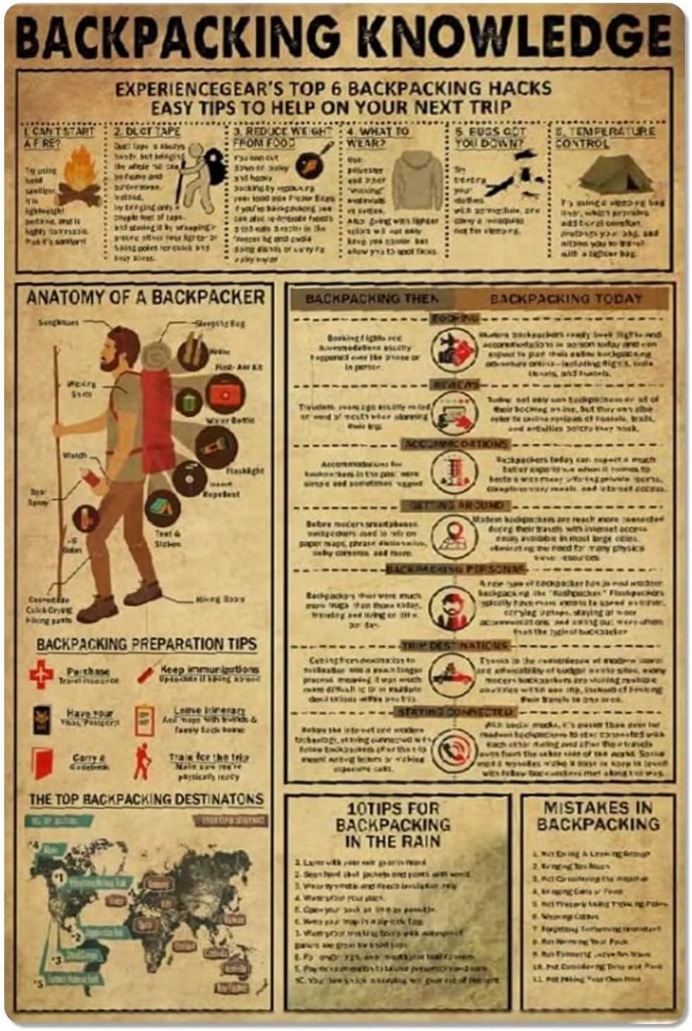 Backpacking Knowledge Metal Tin Signs Backpackers Guide Retro Posters ...