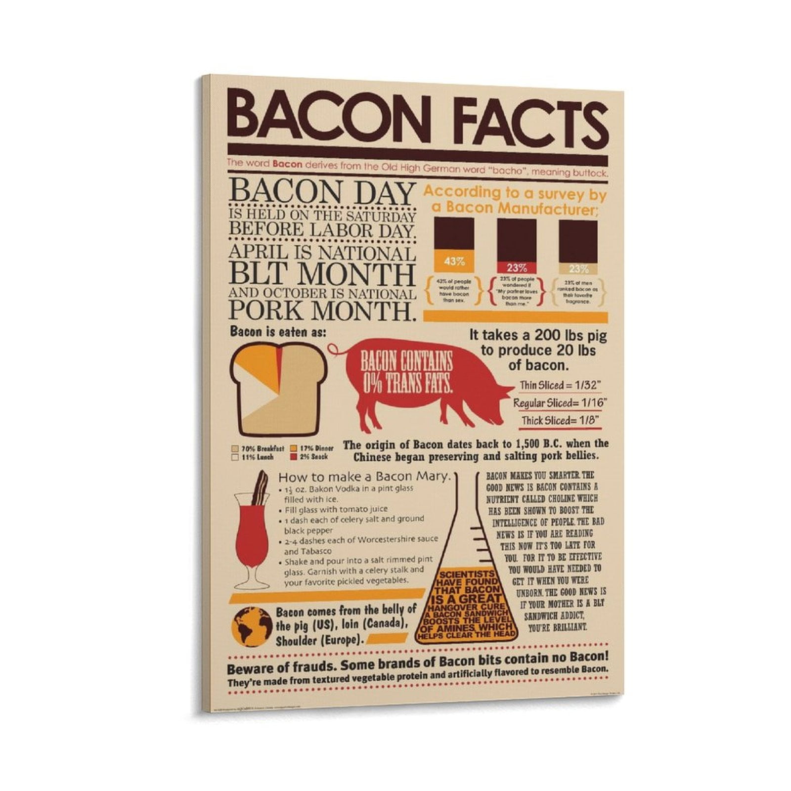 Bacon - Bacon Facts Poster Posters Wall Art Painting Canvas Gift Living ...