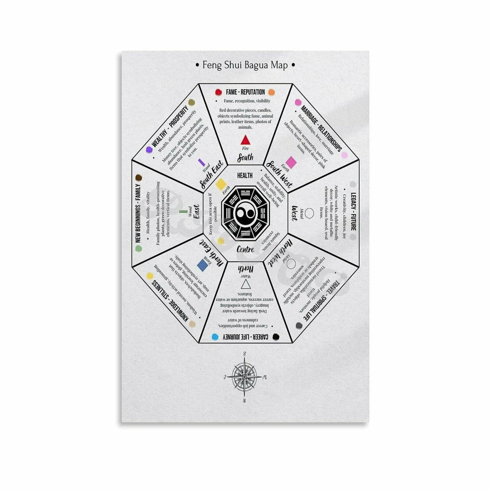 Bagua Map Art Poster Feng Shui Bagua Map Poster Feng Shui Decor Poster ...
