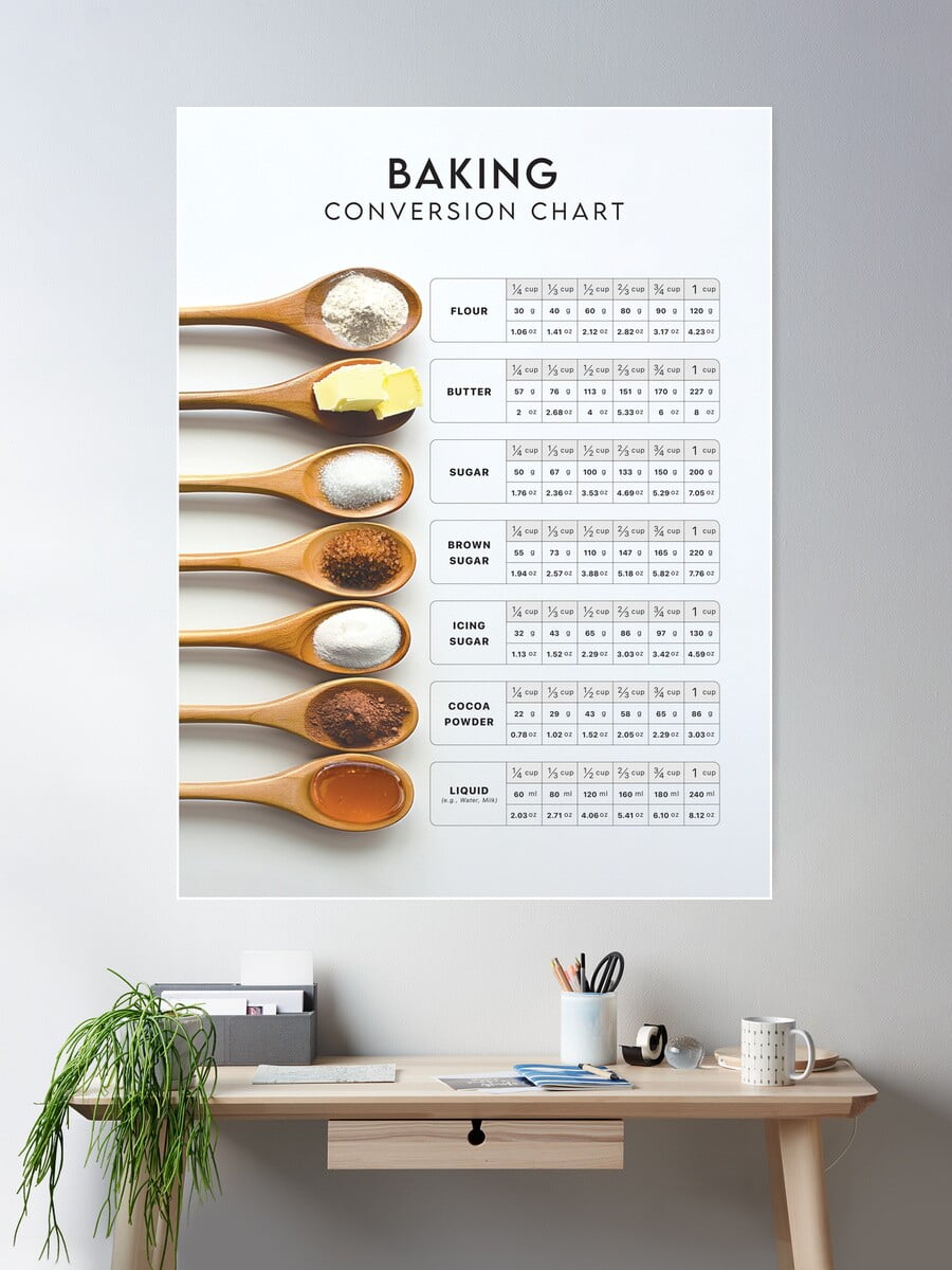 Baking Conversion Chart Poster Wall Art, Modern Wall Decor For Living ...