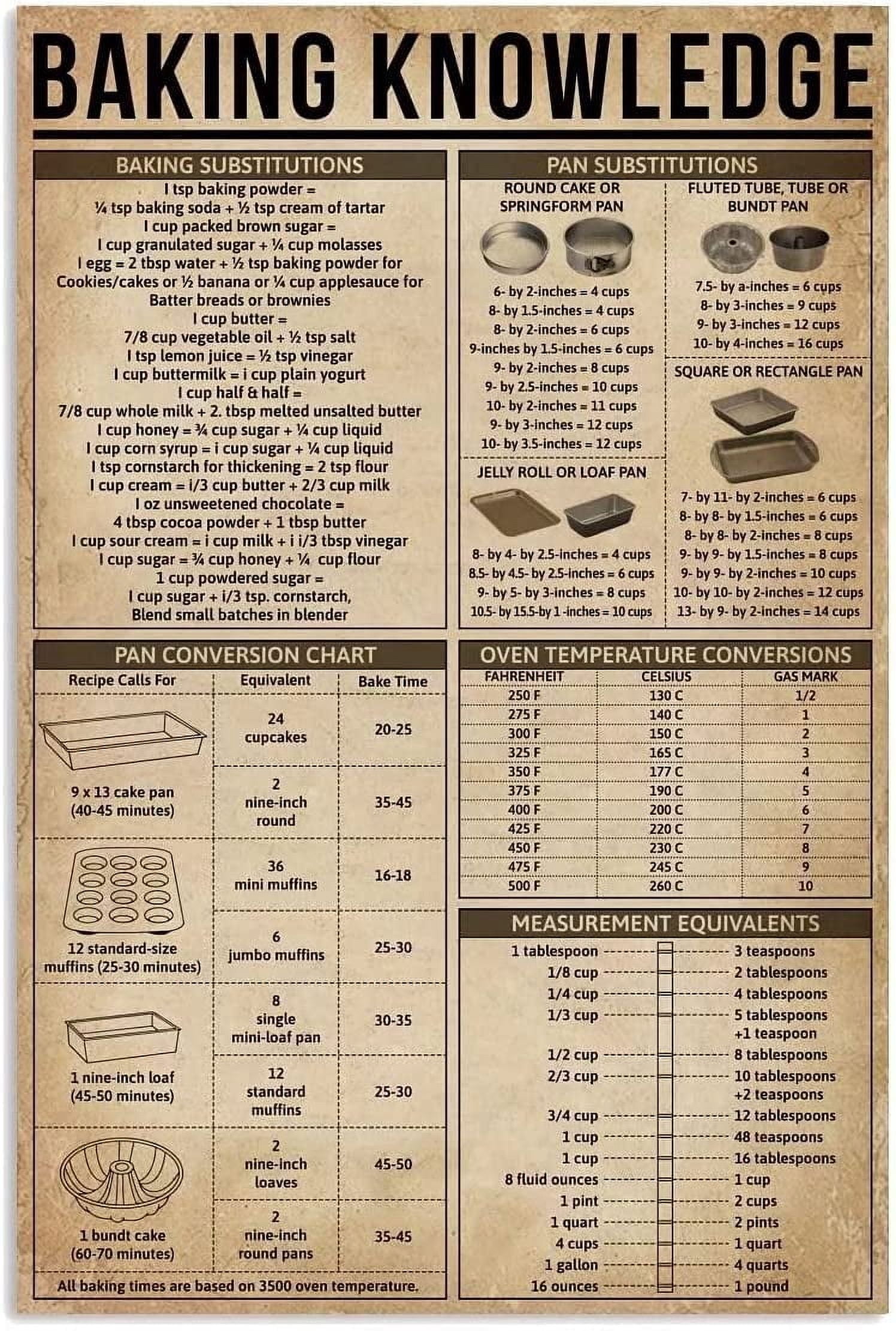 Baking Knowledge Aluminium Metal Signs Vintage Infographic Guide For ...