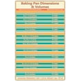 Swamp Stickers Baking Pan Dimensions and Volumes Conversion Chart ...