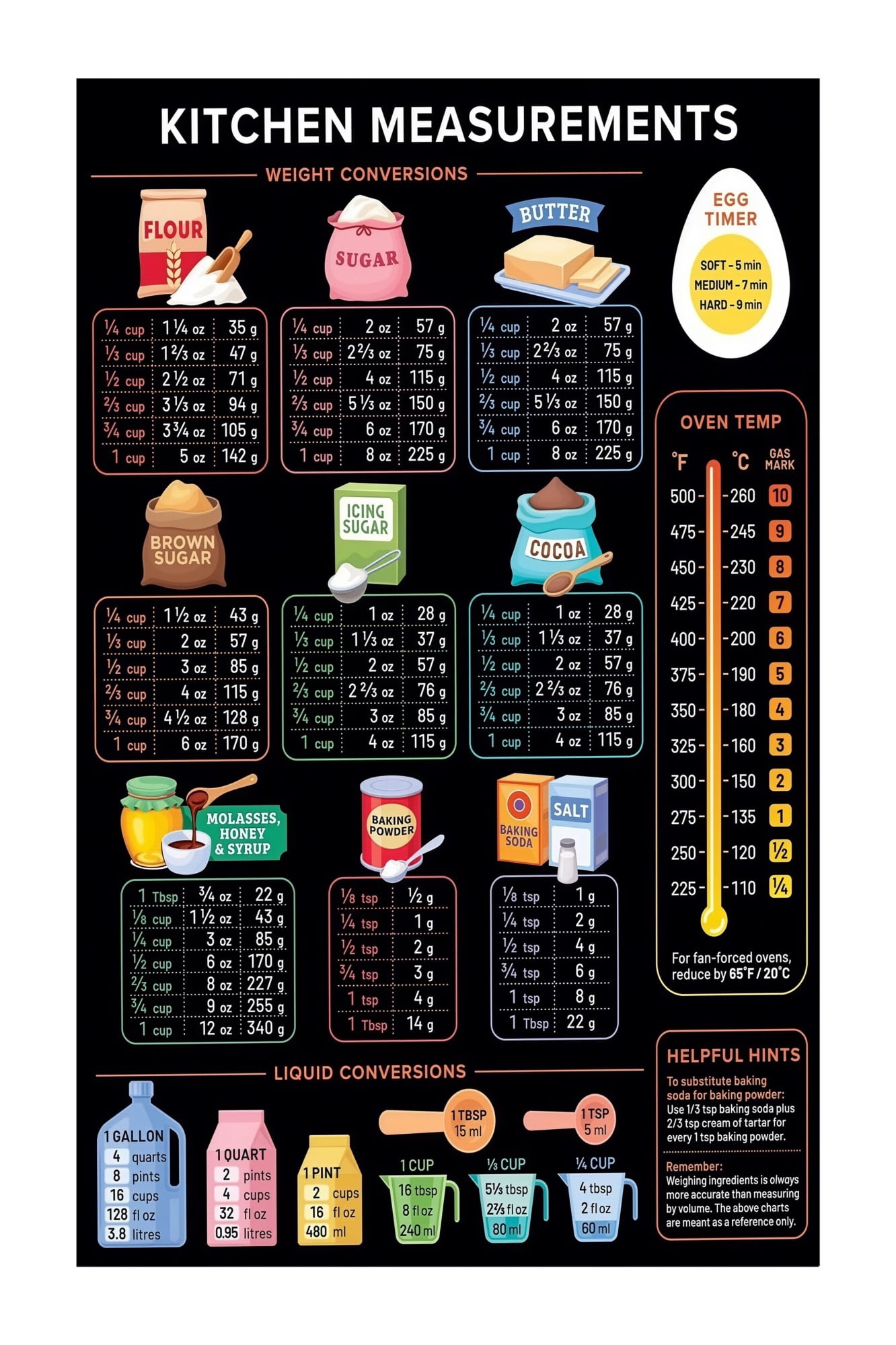 Baking and Cooking Conversion Chart with Measurement Equivalents ...