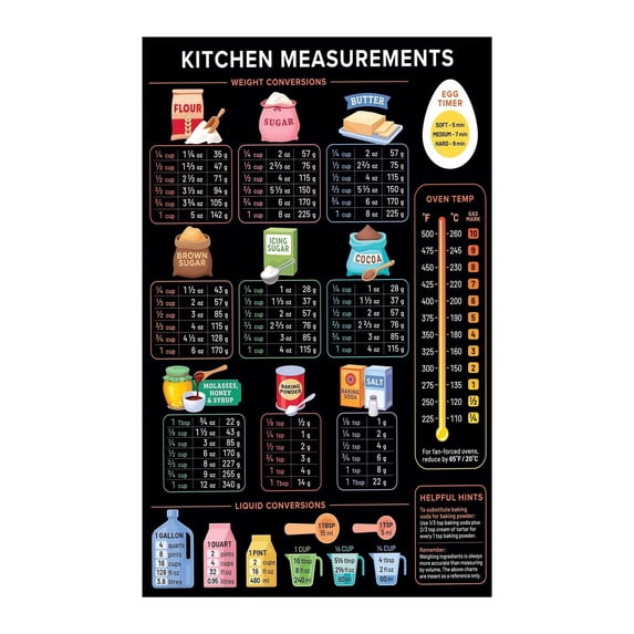 Baking and Cooking Conversion Chart with Measurement Equivalents ...