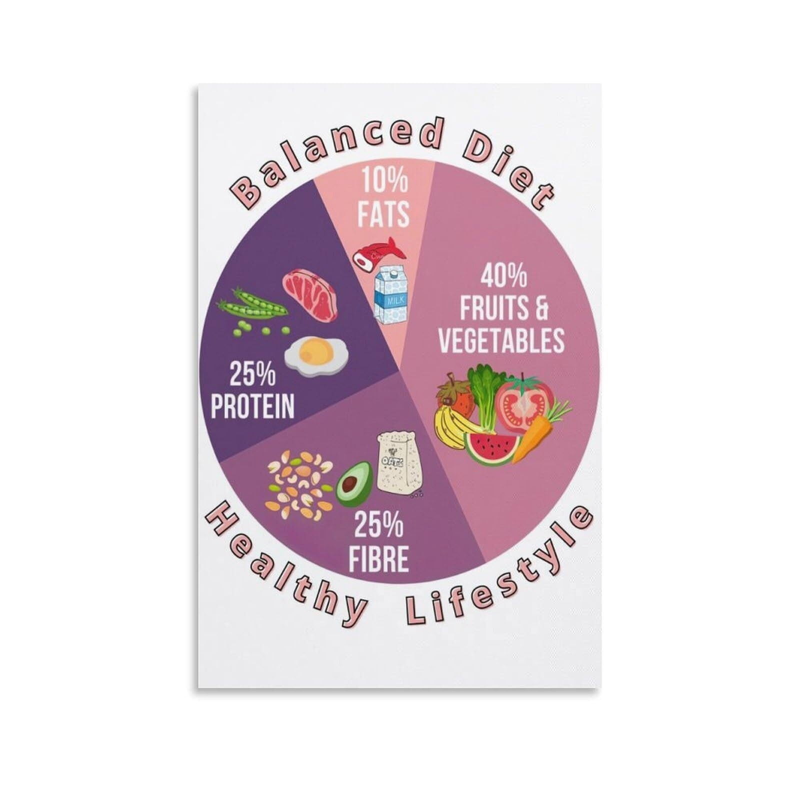 Balance Diet Poster Canvas Wall Art Posters For Room Aesthetic And ...