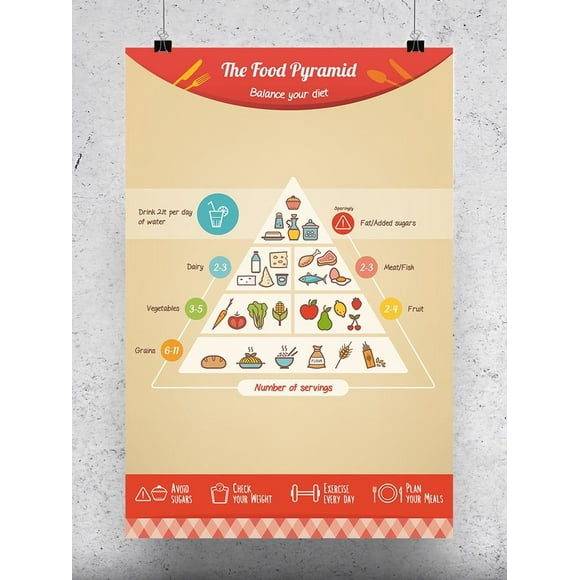 Healthy Food Pyramid