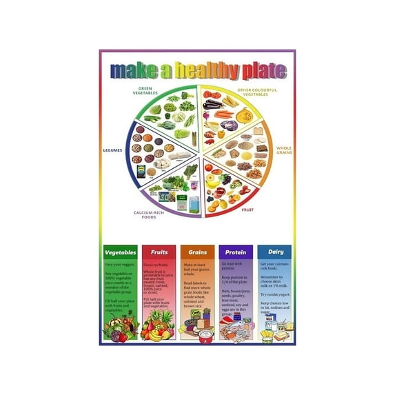 Balanced Eating Guide Metal Sign Eat Well Plate Chart and Kitchen Decor ...