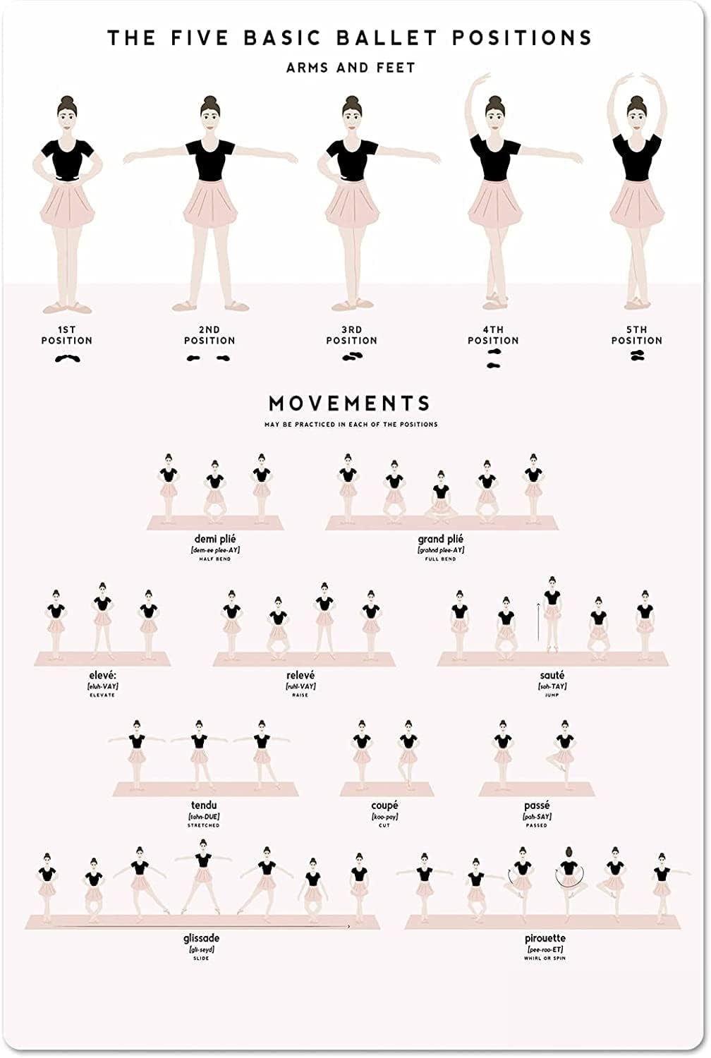 Ballet Dancer Metal Signs Wall Decor Five Basic Ballet Positions ...