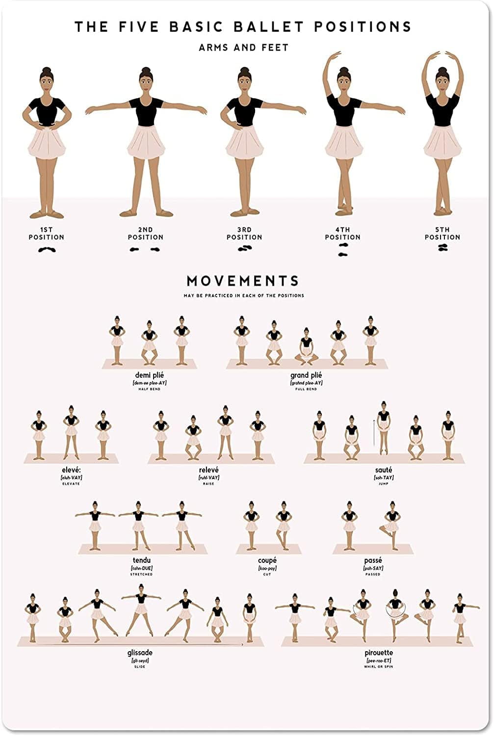 Ballet Knowledge Metal Signs Wall Decor The Five Basic Ballet Positions ...