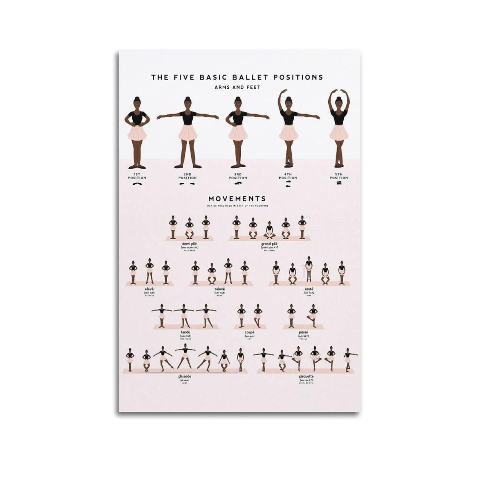 Ballet Knowledge Poster Basic Posture for Ballet Beginners Retro ...