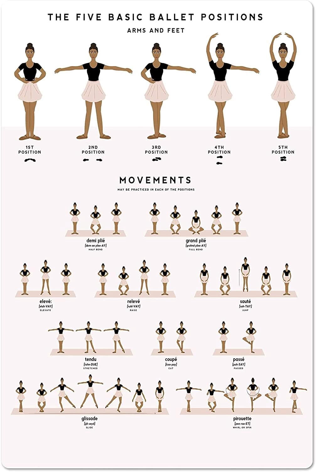 Ballet Knowledge Posters Basic Ballet Movements Metal Tin Signs The ...