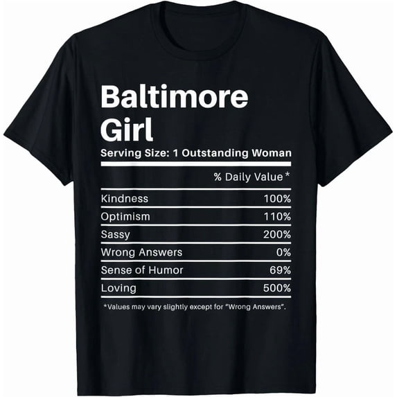 Baltimore Resident Funny Nutritional Facts Regional Hometown Graphic ...