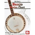 Banjo Scales Chart (Other) - Walmart.com